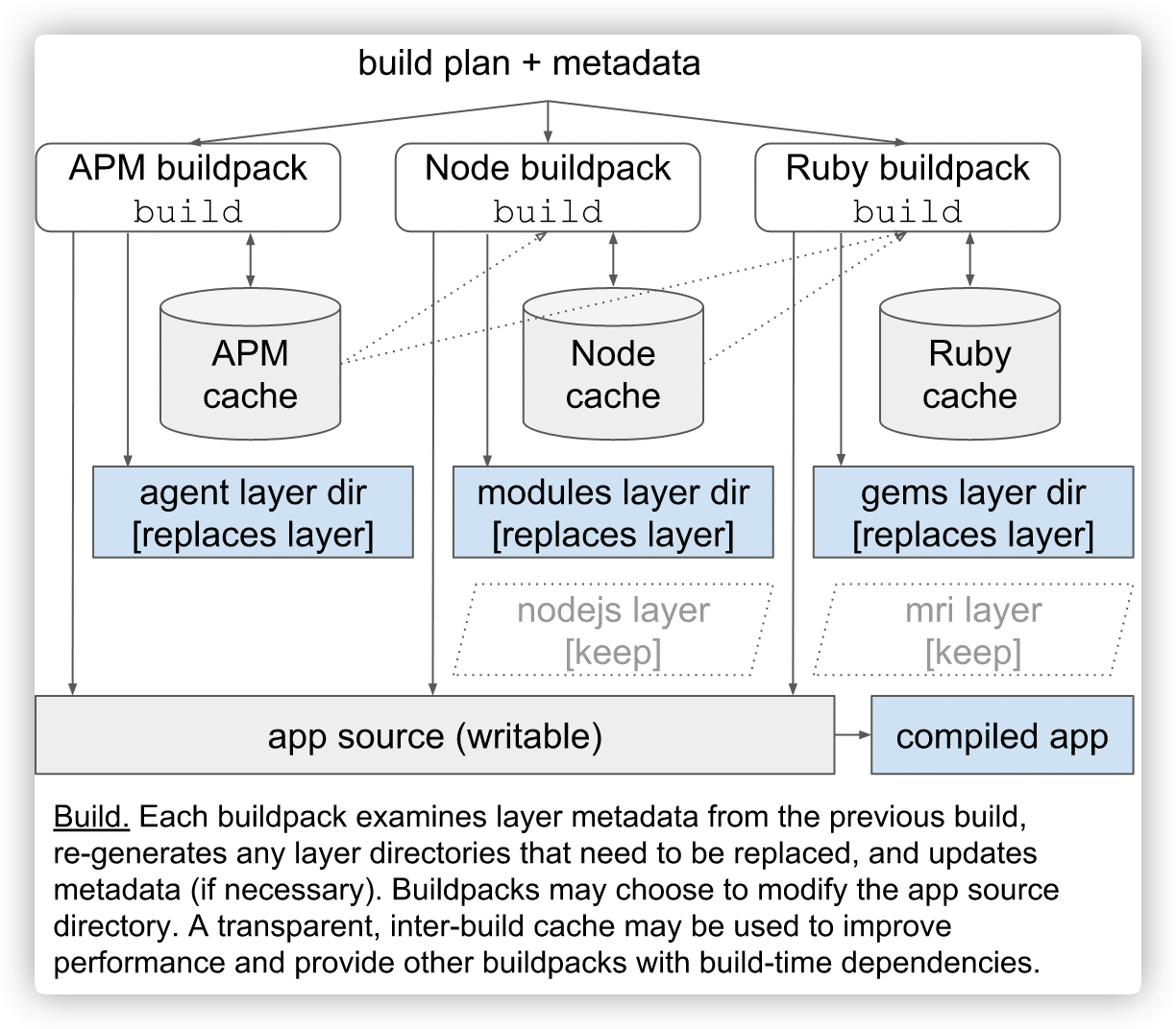 再见 Dockerfile，拥抱新型镜像构建技术 Buildpacks - 知乎