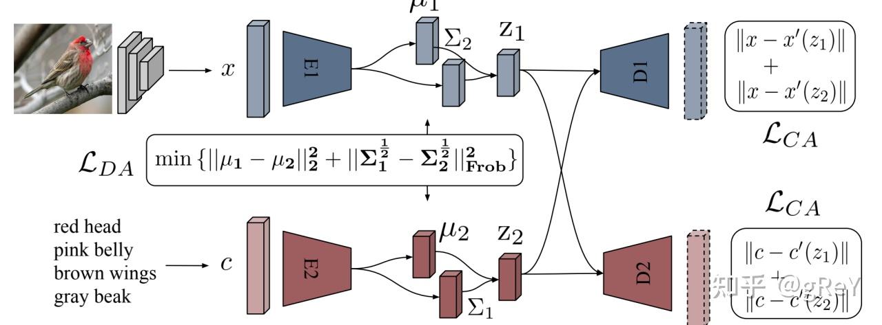 Generalized Zero- and Few-Shot Learning via Aligned Variational ...