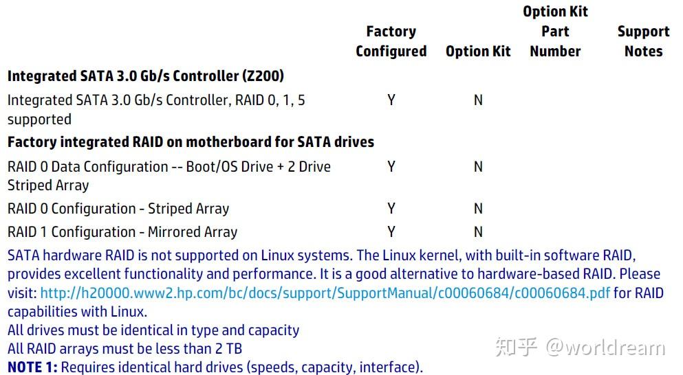 如何用Intel主板集成的RAID控制器（Intel RST）实现硬盘提速与硬盘数据恢复 - 知乎