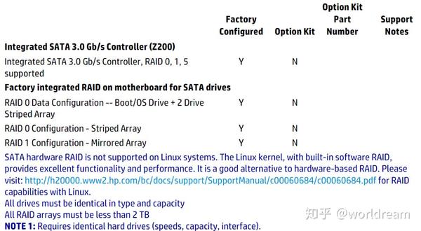 如何用Intel主板集成的RAID控制器（Intel RST）实现硬盘提速与硬盘数据恢复 - 知乎