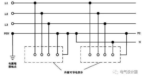 低压接地系统：TN-C 、TN-S、TN-C-S、TT、IT分别适用哪些场所？ - 知乎