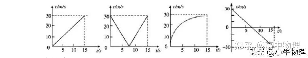 一轮复习：v-t图像的应用 - 知乎
