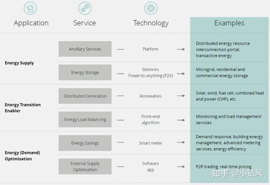 Energy-as-a-Service: 能源即服务 - 知乎