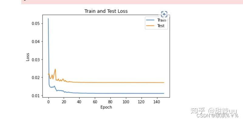 双向GRU LSTM DNN水电站水文数据的每日径流量预测 - 知乎