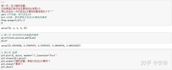 统计学的几种概率分布 - 知乎
