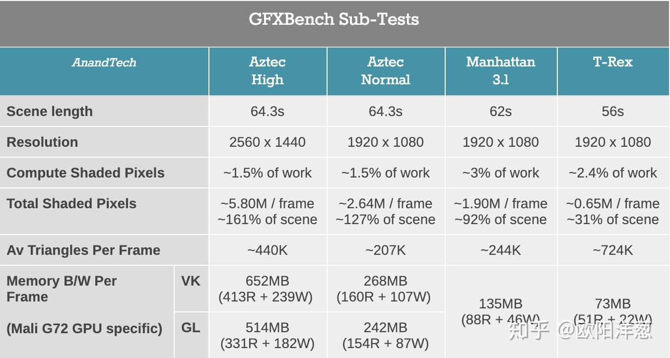 剖析苹果 A12：是 GPU 7.5W 功耗太吓人，还是苹果太谦虚？ - 知乎