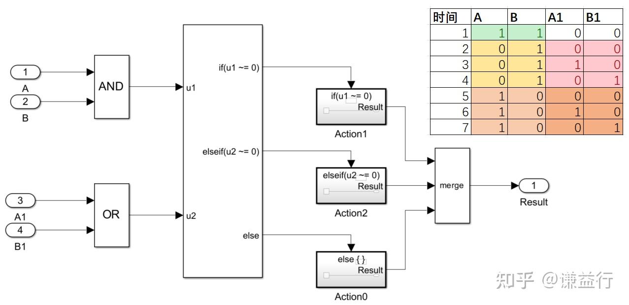 万字长文教你SWE.4软件单元测试