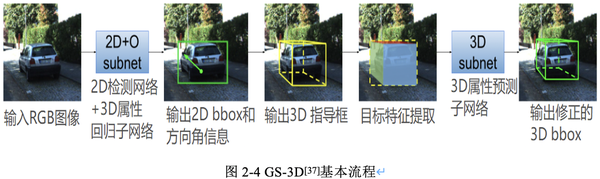 万字长文概述单目3D目标检测算法 - 知乎