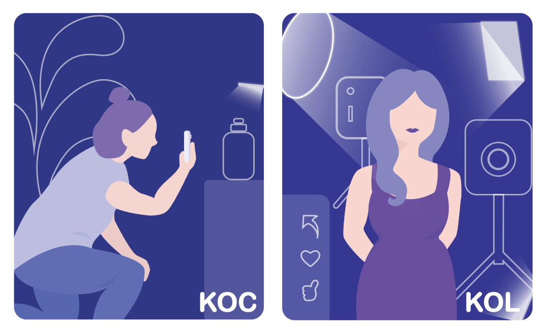 选择你的队友：KOL与KOC合作模式详解 - 知乎
