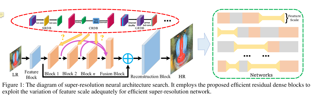 Super Resolution——A little Survey - 知乎