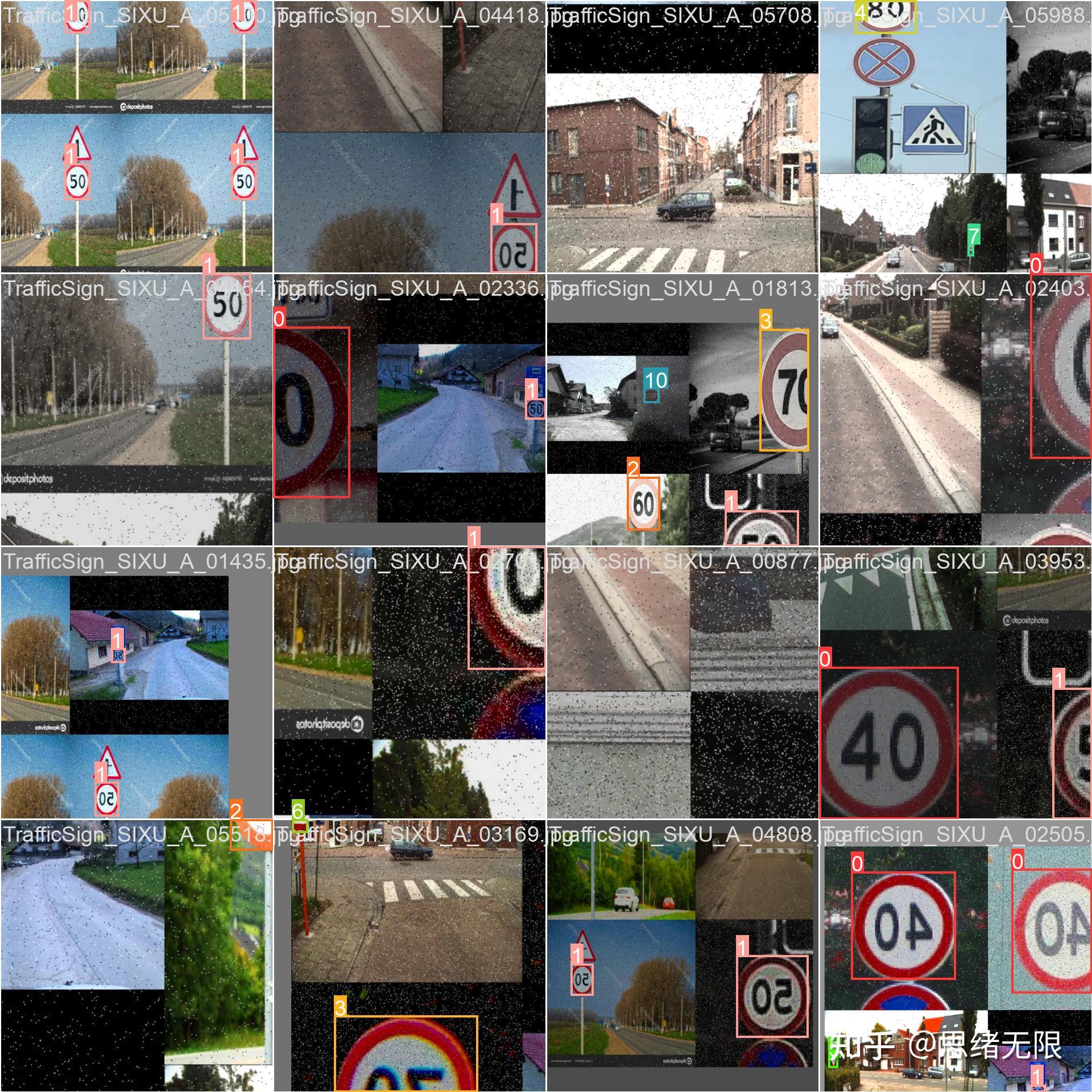 基于YOLOv8/YOLOv7/YOLOv6/YOLOv5的交通标志识别系统（深度学习模型+UI界面代码+训练数据集） - 知乎