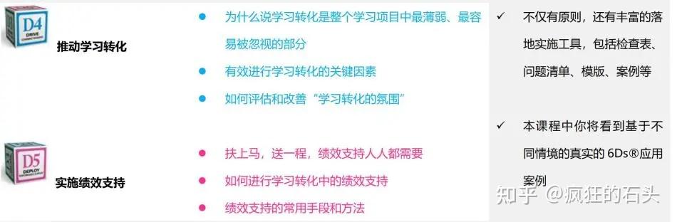 6Ds-国际认证证书 - 知乎