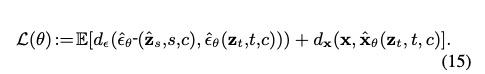《CoDi: Conditional Diffusion Distillation for Higher-Fidelity and Faster Image Generation》论文笔记 - 知乎