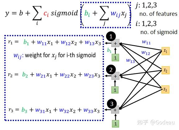 李宏毅机器学习笔记2 - 知乎