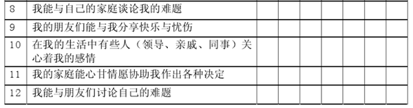 领悟社会支持量表PSSS - 知乎