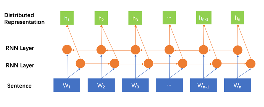 “变形金刚”Google Tensor2Tensor系统 - 知乎