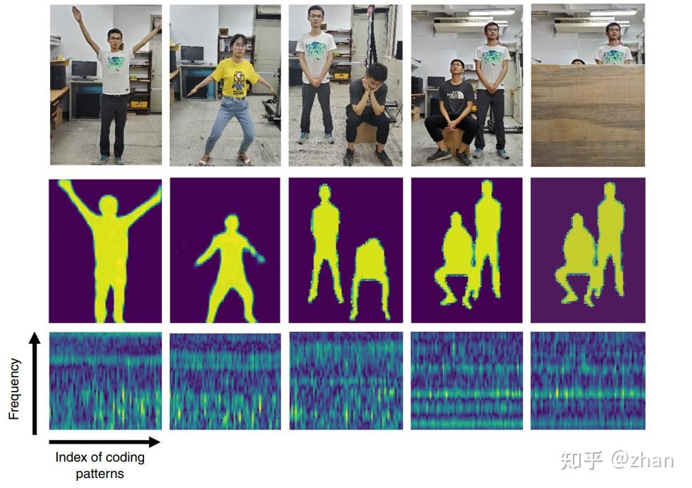 Intelligent metasurface imager and recognizer - 知乎