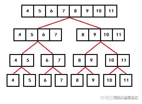Sparse Table —— 区间最值的动态规划算法 - 知乎