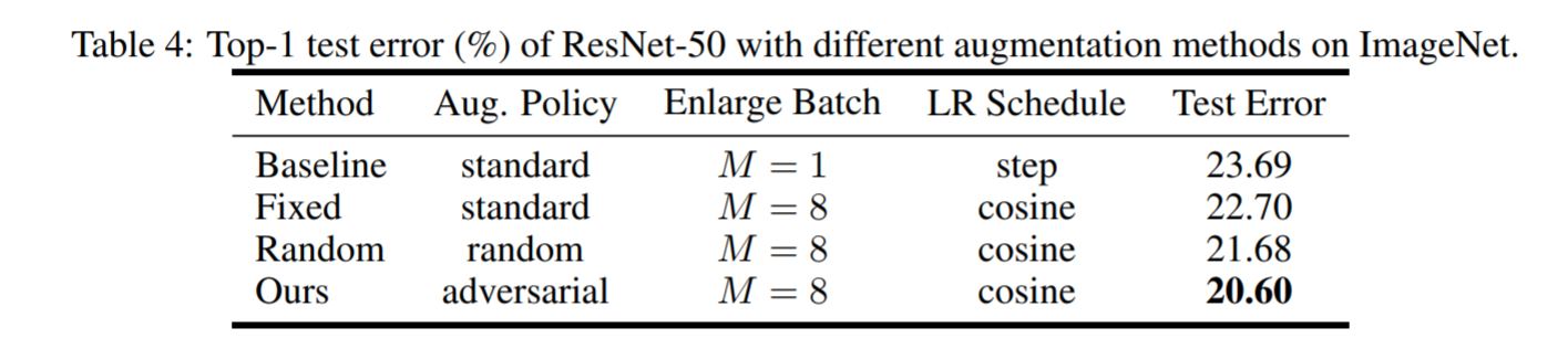 ICLR 2020| Adversarial AutoAugment - 知乎