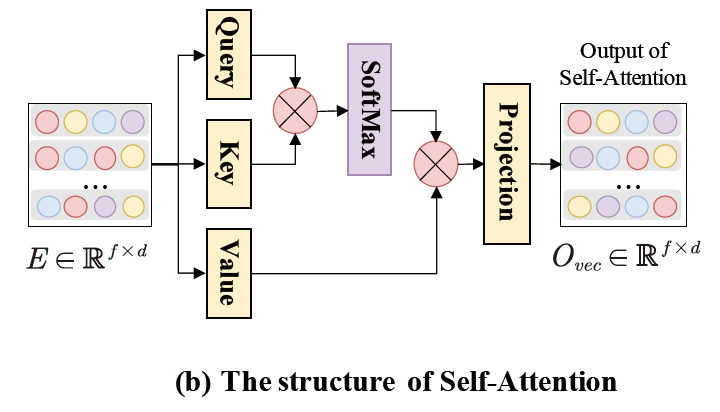 Enhancing CTR Prediction with Context-Aware Feature Representation Learning - 知乎