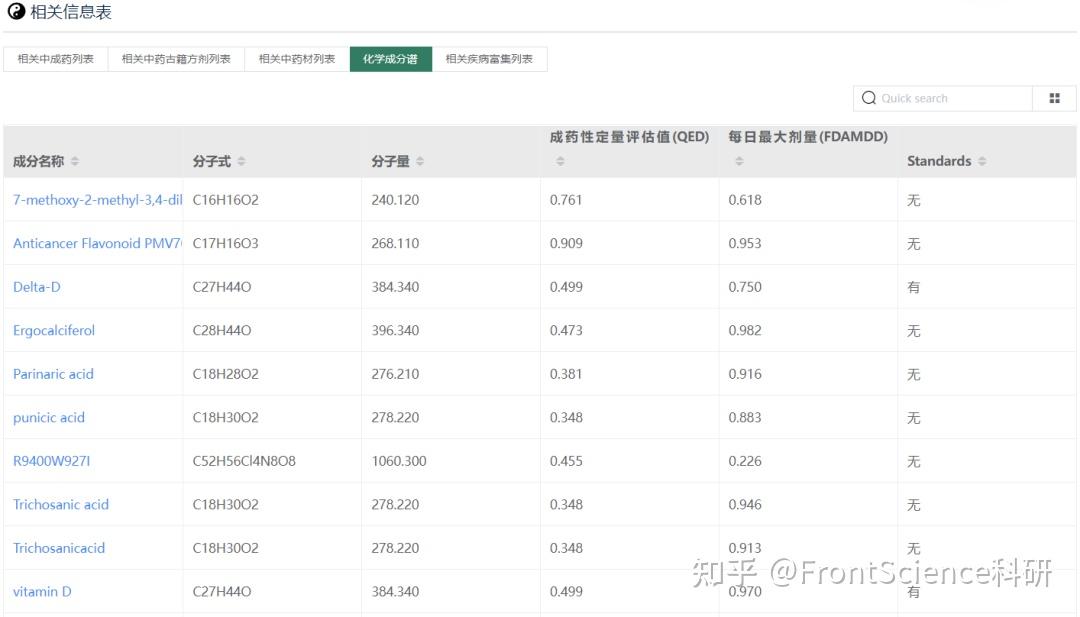 [ETCM v2.0使用教程]靶标分子数据库 - 知乎