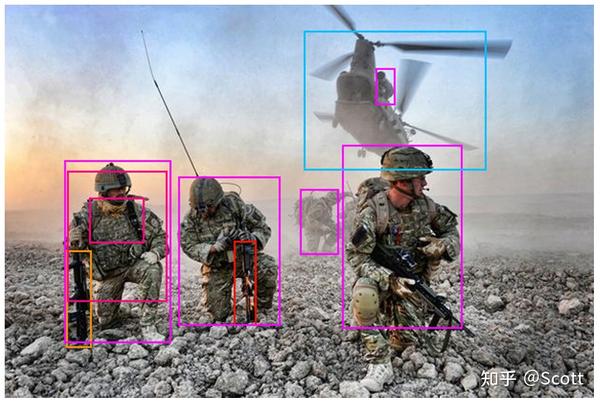 military object detection - 知乎