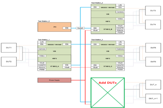 ADAS DV&PV试验测试台架的方案分享 - 知乎