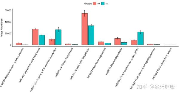 PICRUSt2在微生物功能预测分析中的应用解读 - 知乎