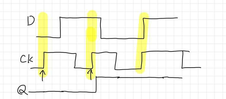 绝佳的数字电子技术实践 TD4 CPU详细教程 - 知乎