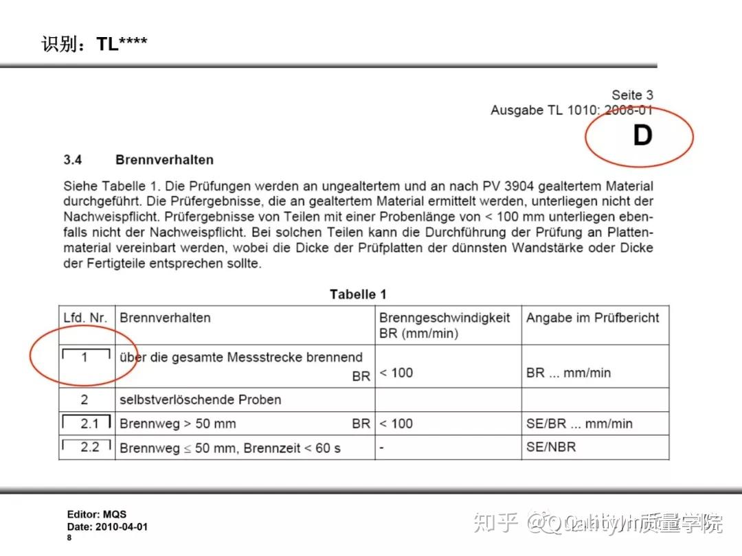 干货｜大众D-TLD特性管理要求培训资料 - 知乎