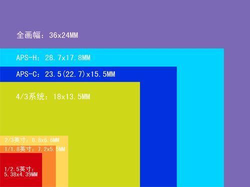 相机选全画幅还是半画幅？ - 知乎