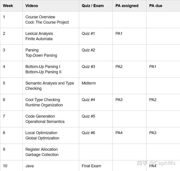 CS143--环境配置QuickStart - 知乎