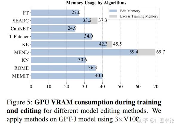 【模型编辑技术】论文阅读笔记（二）Editing Large Language Models: Problems, Methods, and Opportunities - 知乎