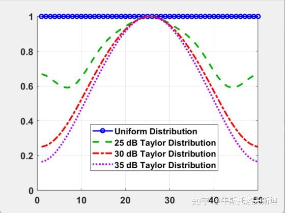 B2 电子扫描阵列建模与仿真之基础知识（上） - 知乎