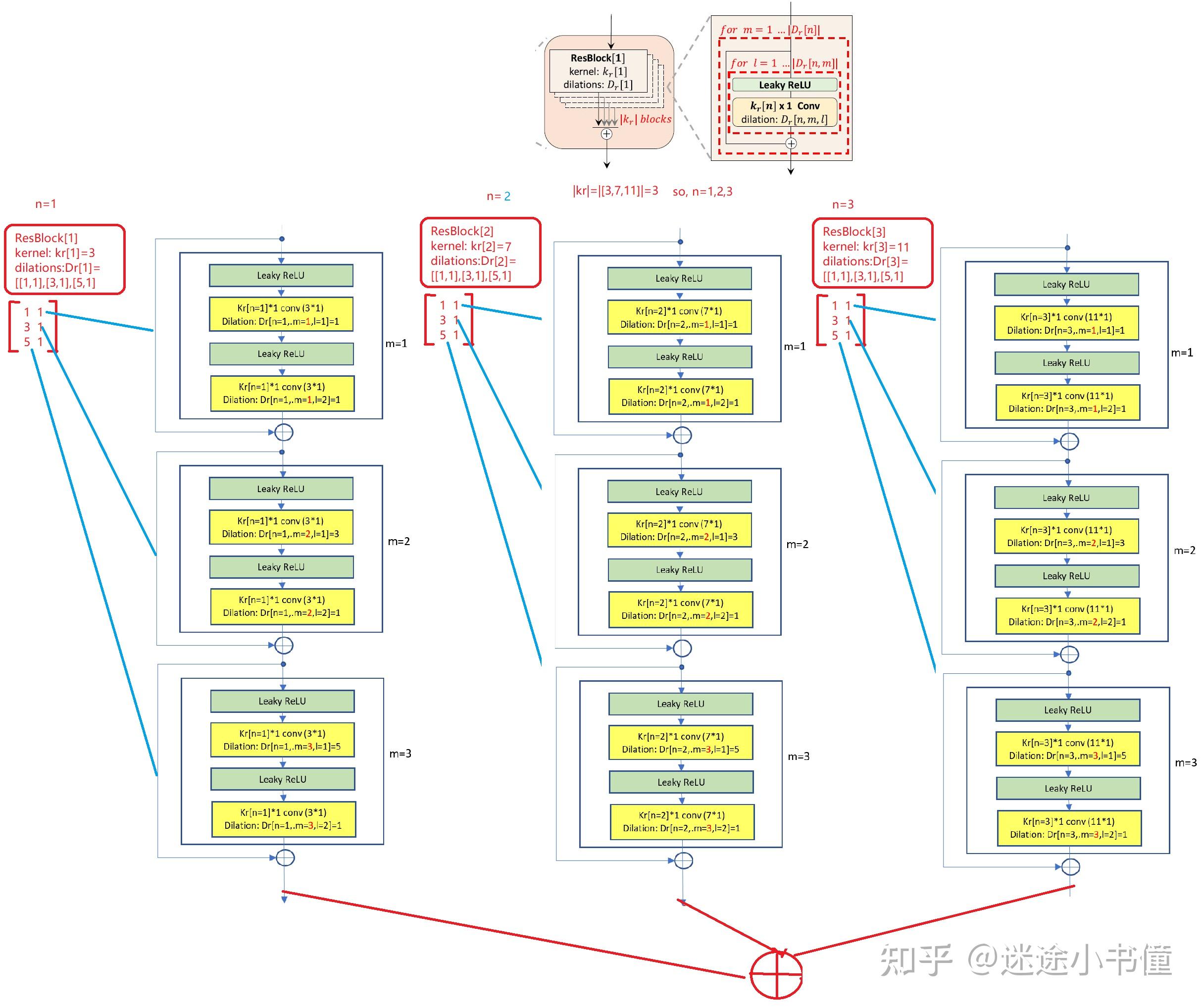 [细读经典]HiFi-GAN for TTS vocoder - 知乎