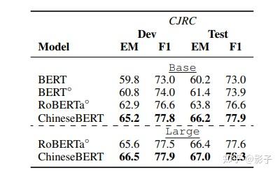 ChineseBERT Chinese Pretraining Enhanced by Glyph and Pinyin ...