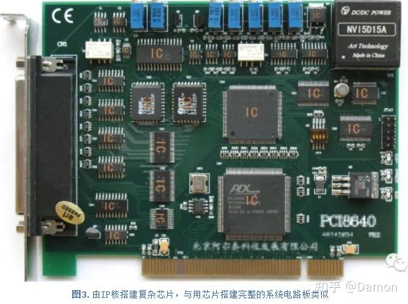 芯片设计中的IP - 知乎