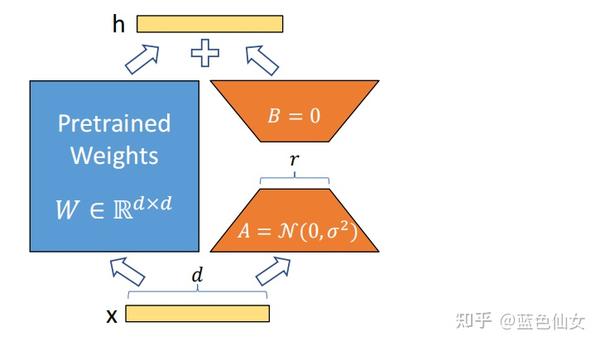 大模型微调-LoRA原理+代码详细解读 - 知乎