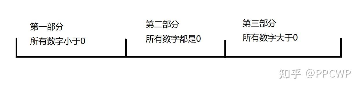 Codeforces Round 867 Div 3 (cf1822)a D题解 知乎