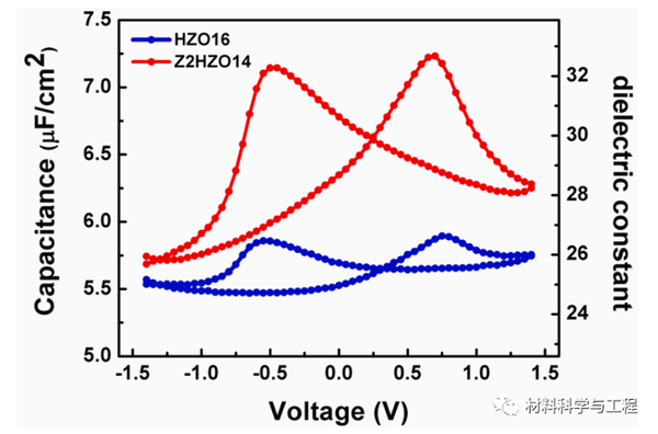 《Acta Materialia》：单层工程对亚5纳米HZO薄膜铁电性的影响 - 知乎