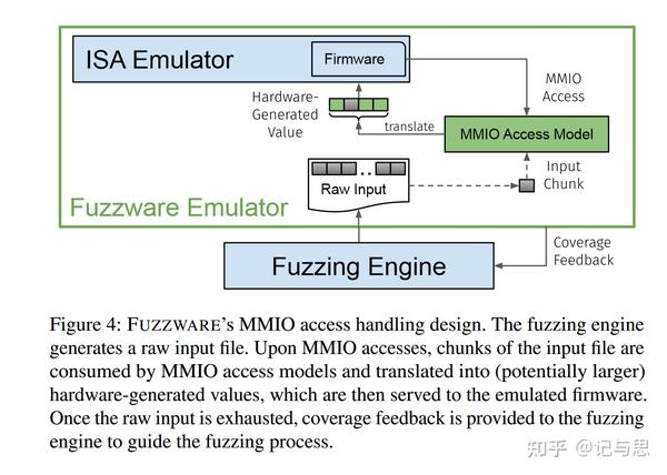 Fuzzware : Using Precise MMIO Modeling for Effective Firmware Fuzzing阅读 ...