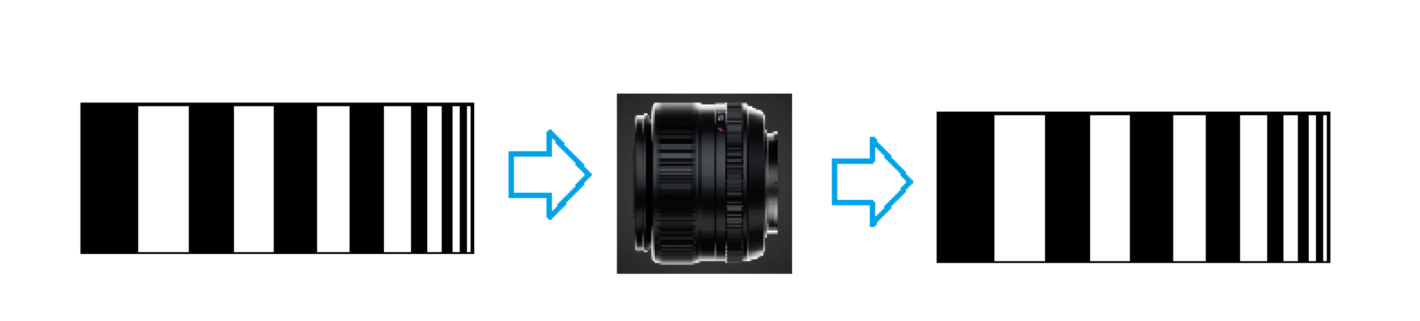 MTF原理及曲线解读【MTF篇1】 - 知乎