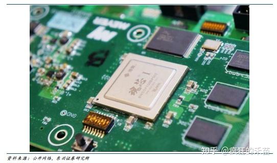 数字芯片之数字信号处理器DSP - 知乎