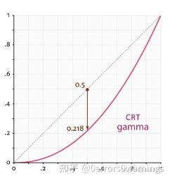 ISP算法简述与逻辑实现-gamma - 知乎