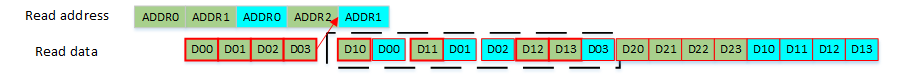 深入理解AXI协议中的outstanding/out-of-order/interleaving（二） - 知乎