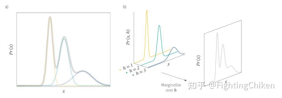 variational autoencoders(完结) - 知乎