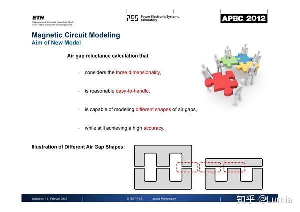 ETH Kolar PPT分享12.02.05：Optimal Design of Inductive Components Based on ...