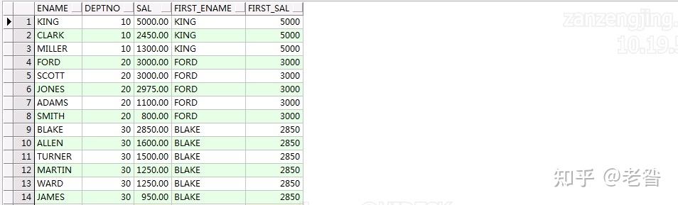 分析函数之FIRST_VALUE&LAST_VALUE - 知乎