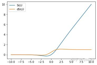 pytorch 激活函数 Activation 介绍及代码 - 知乎