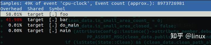 linux性能：perf性能分析工具使用分享 - 知乎